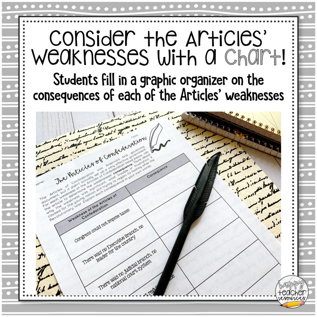 Articles of Confederation Article & Activities for Civics & American ...